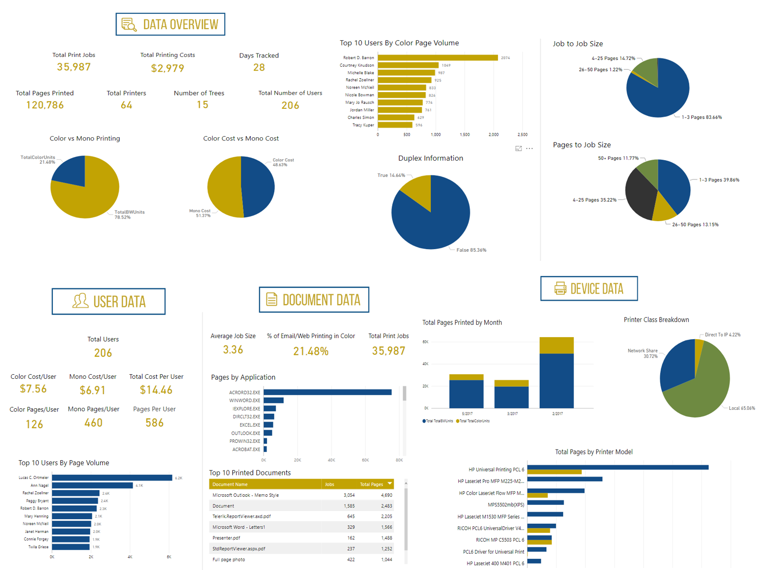 Print_Audit_Metrics | Excel Office Services Print_Audit_Metrics | Excel Office Services
